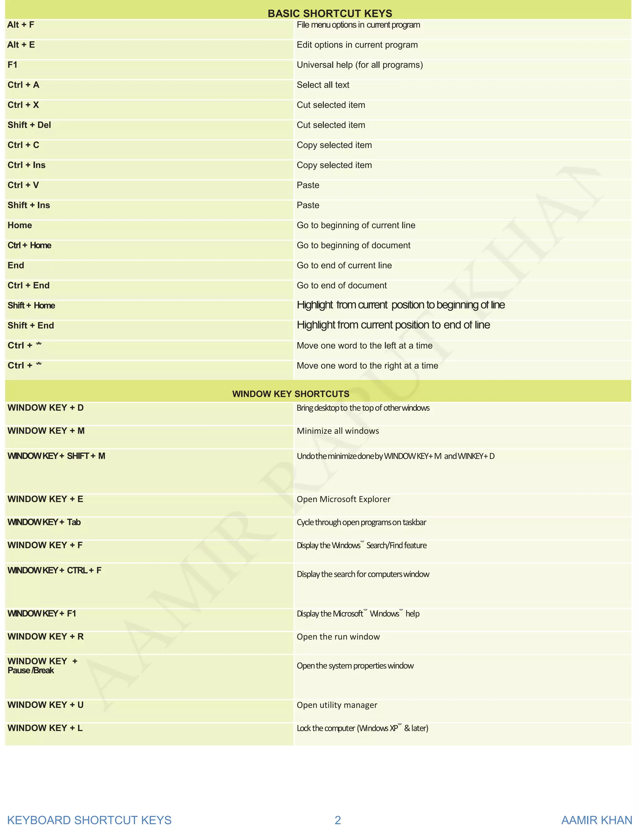 Computer Keyboard shortcut keys by Aamir Khan | PDF
