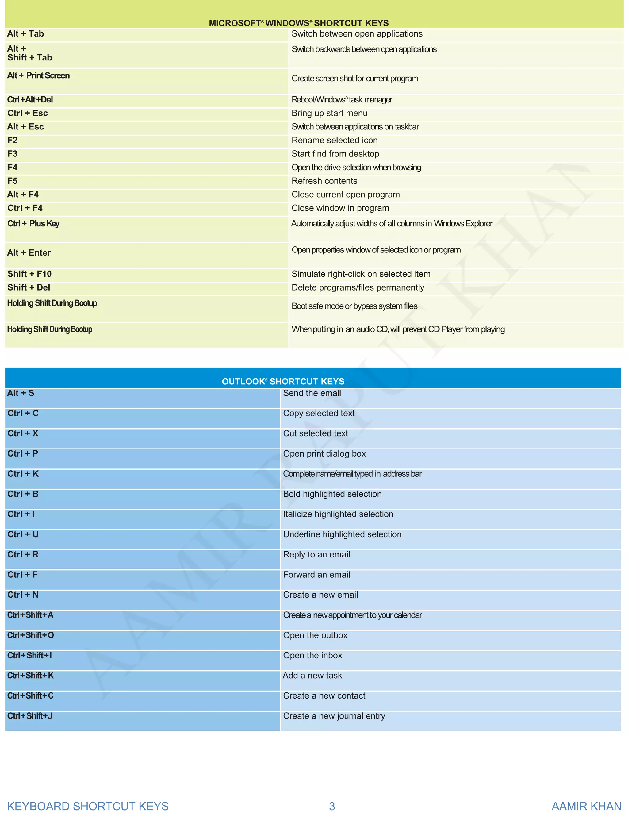 Computer Keyboard shortcut keys by Aamir Khan | PDF