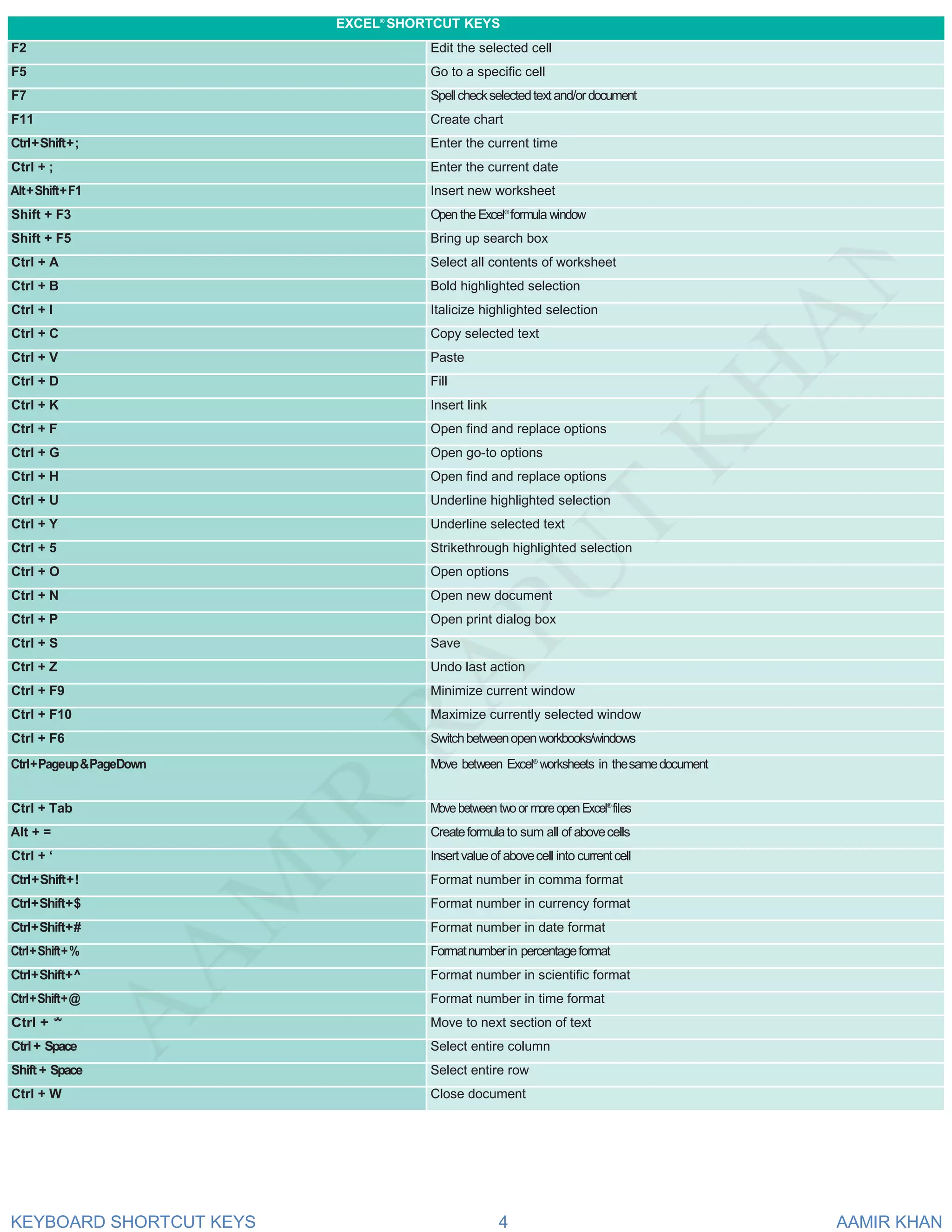 Computer Keyboard shortcut keys by Aamir Khan | PDF