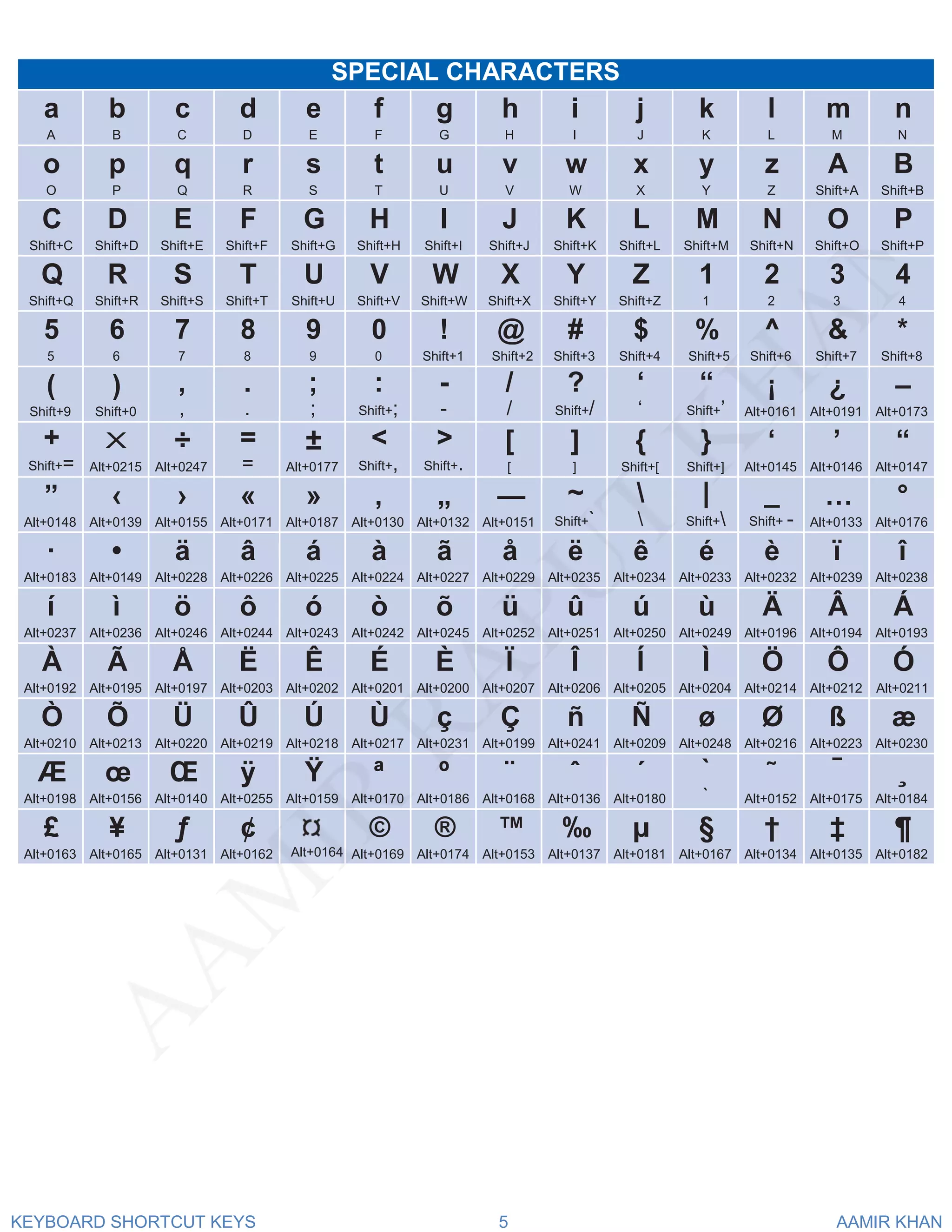 Computer Keyboard shortcut keys by Aamir Khan | PDF