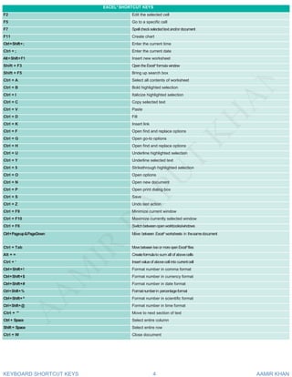 Computer Keyboard shortcut keys by Aamir Khan | PDF