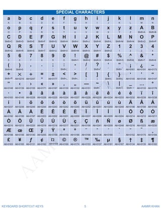 Computer Keyboard shortcut keys by Aamir Khan | PDF
