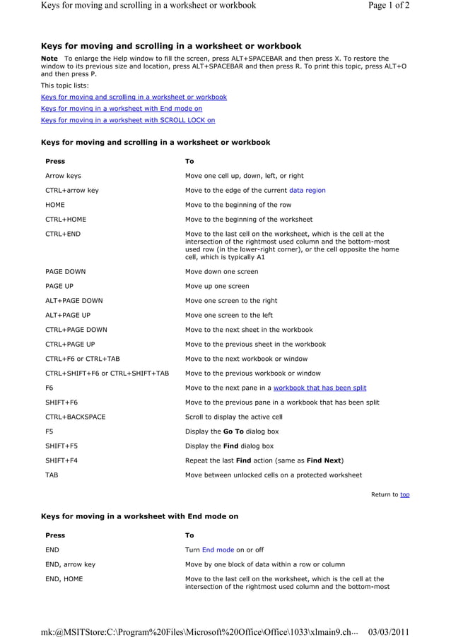 Keyboard shortcuts | PDF