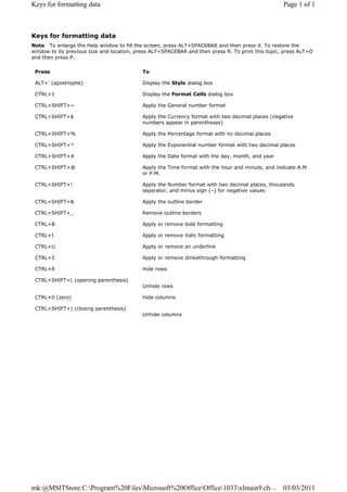 Keyboard shortcuts | PDF