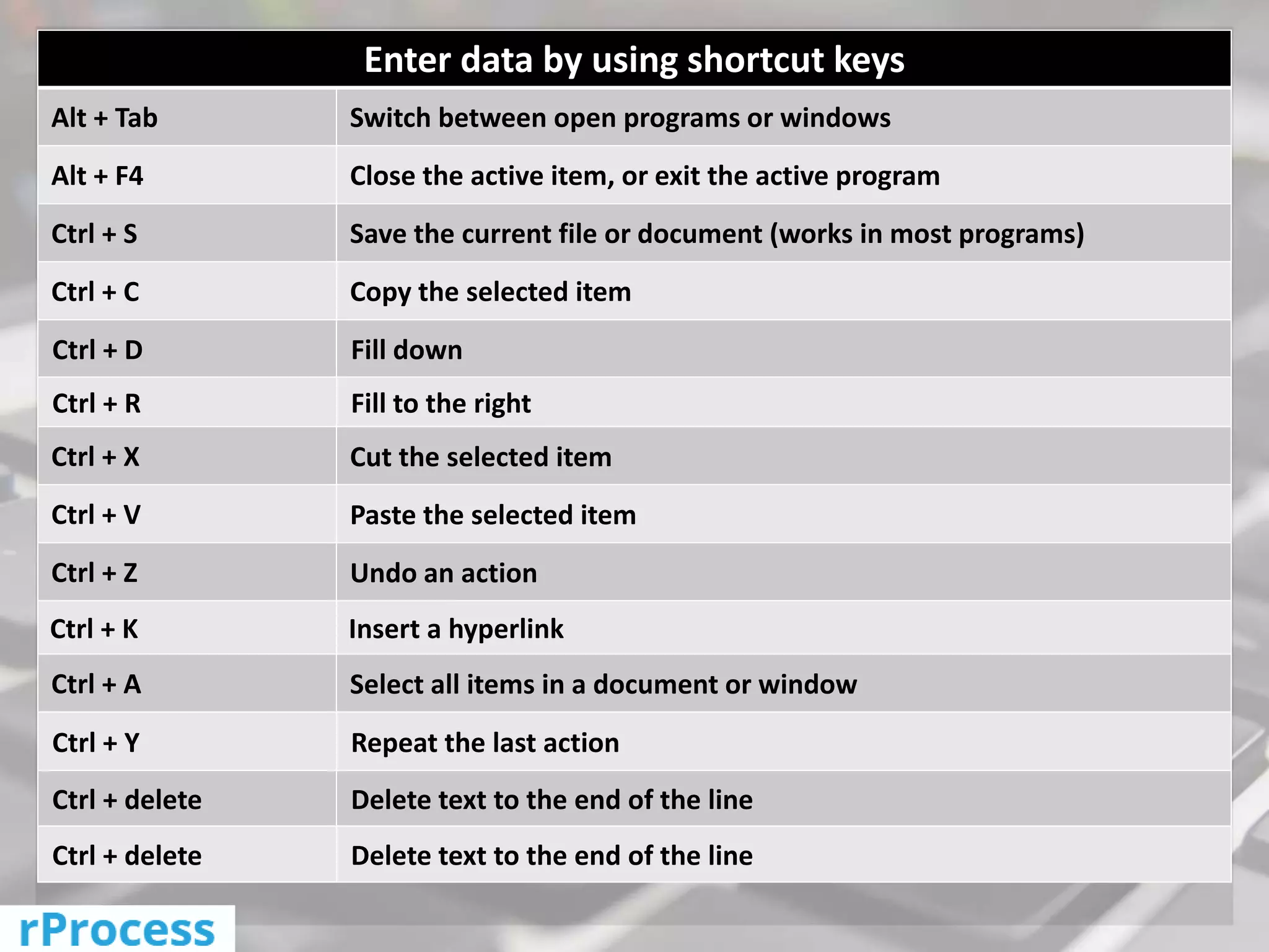Keyboard shortcuts | PPTX
