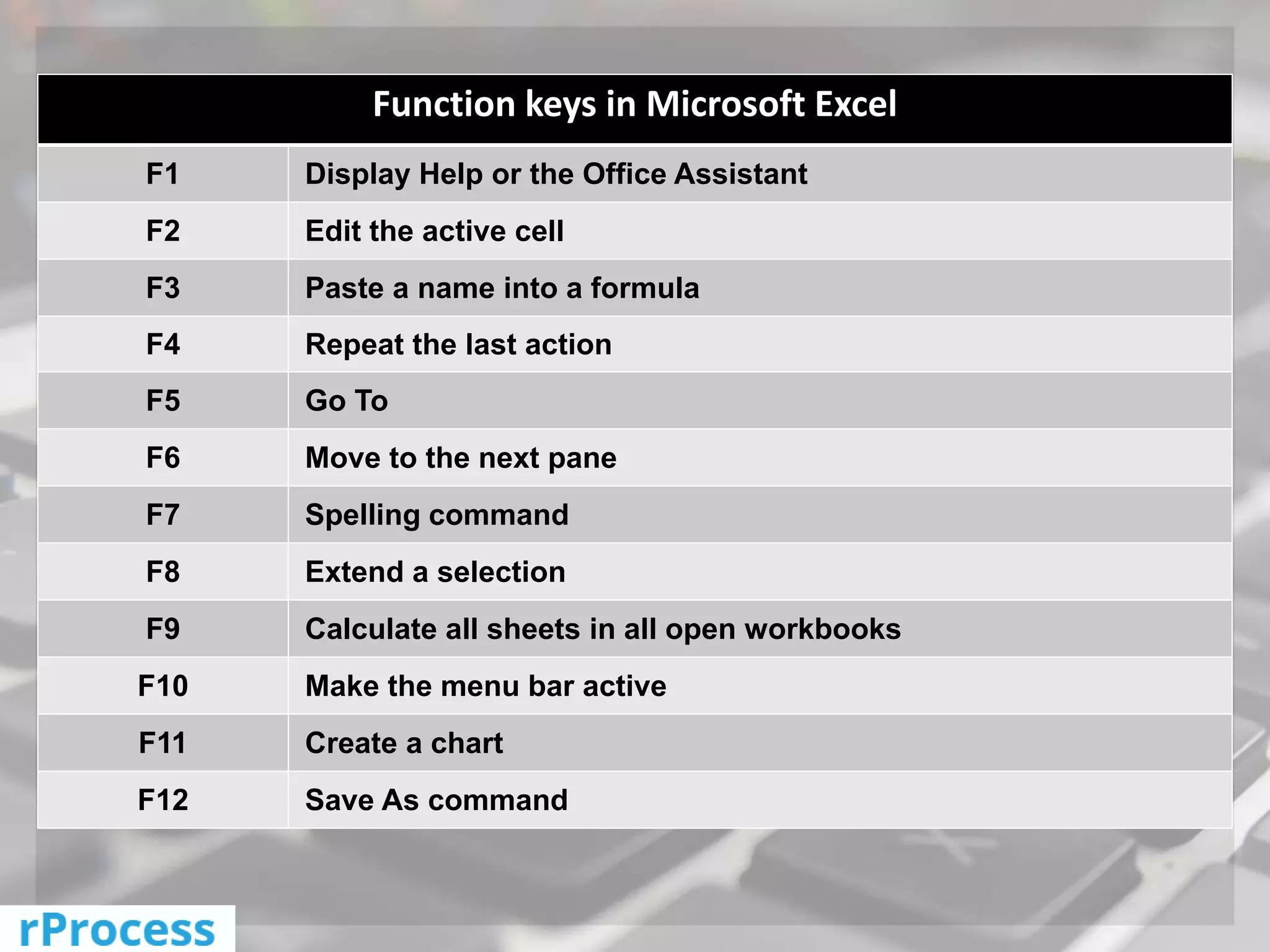 Keyboard shortcuts | PPTX