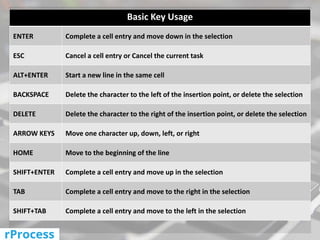 Keyboard shortcuts | PPTX