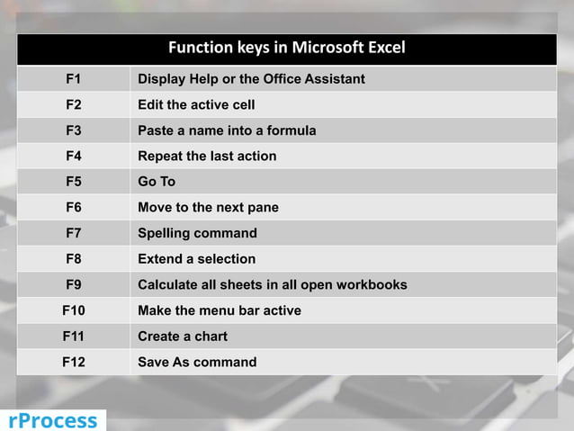Keyboard shortcuts | PPTX