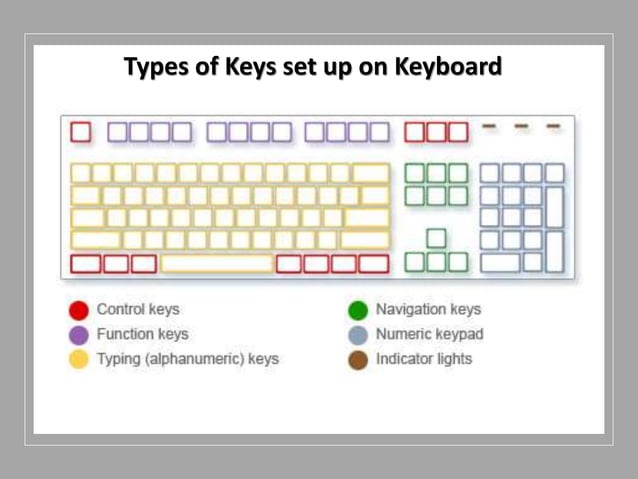 Keyboard shortcuts | PPTX