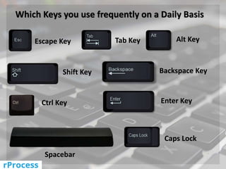 Keyboard shortcuts | PPTX