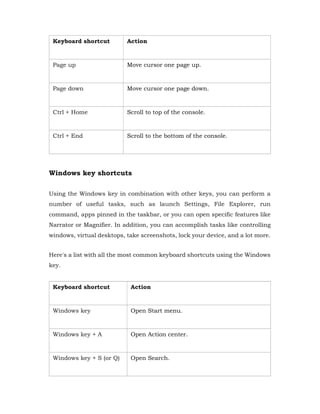 Keyboard shortcuts | PDF
