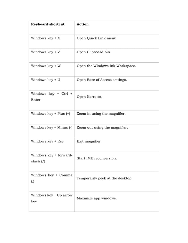 Keyboard shortcuts | PDF | Operating Systems | Computer Software and Applications