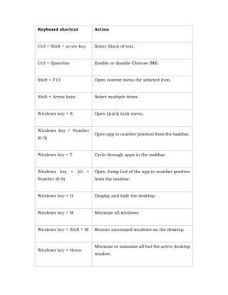 Keyboard shortcuts | PDF