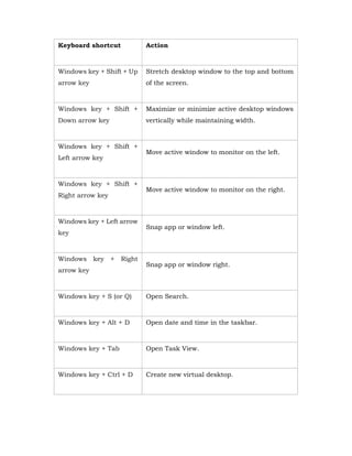 Keyboard shortcuts | PDF | Operating Systems | Computer Software and ...