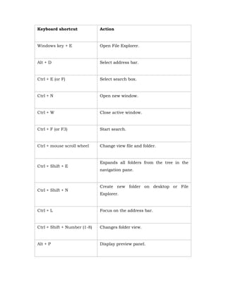 Keyboard shortcuts | PDF