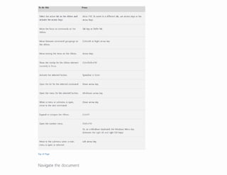 keyboard_shortcuts_1.pdf