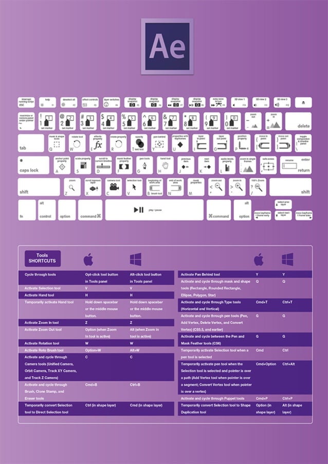 Keyboard shortcuts adobe after efek | PDF