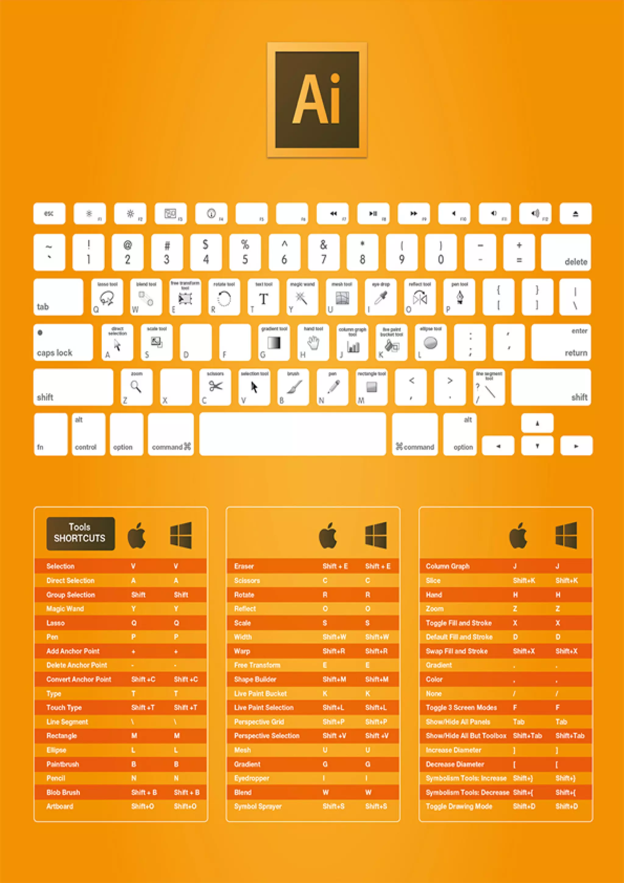 Keyboard shortcuts adobe illustrator | PDF