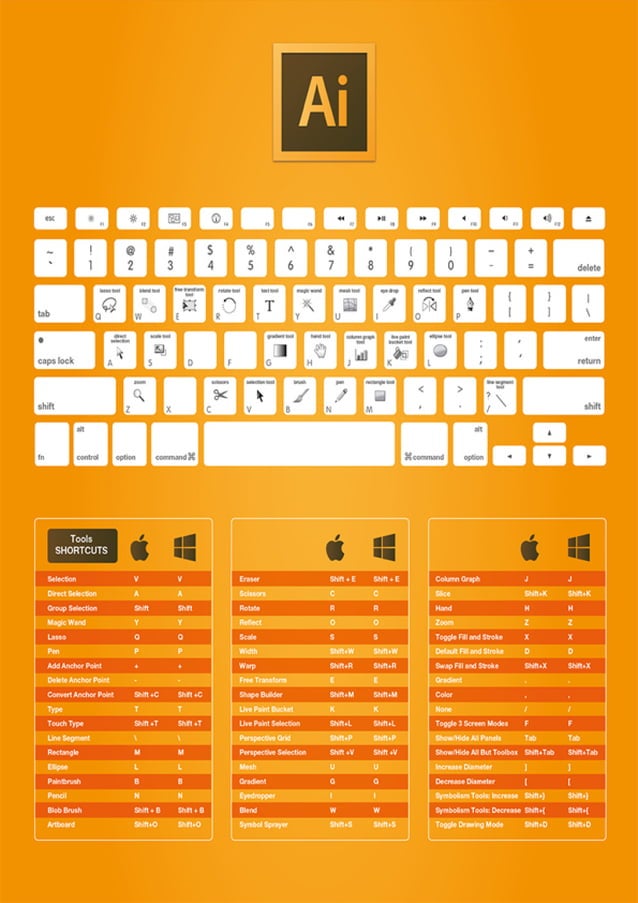 Keyboard shortcuts adobe illustrator | PDF