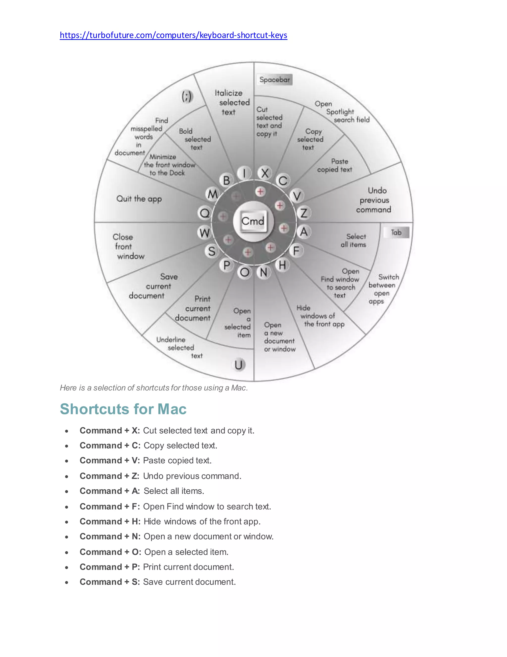 Keyboard shortcuts and system commands for popular programs | DOCX