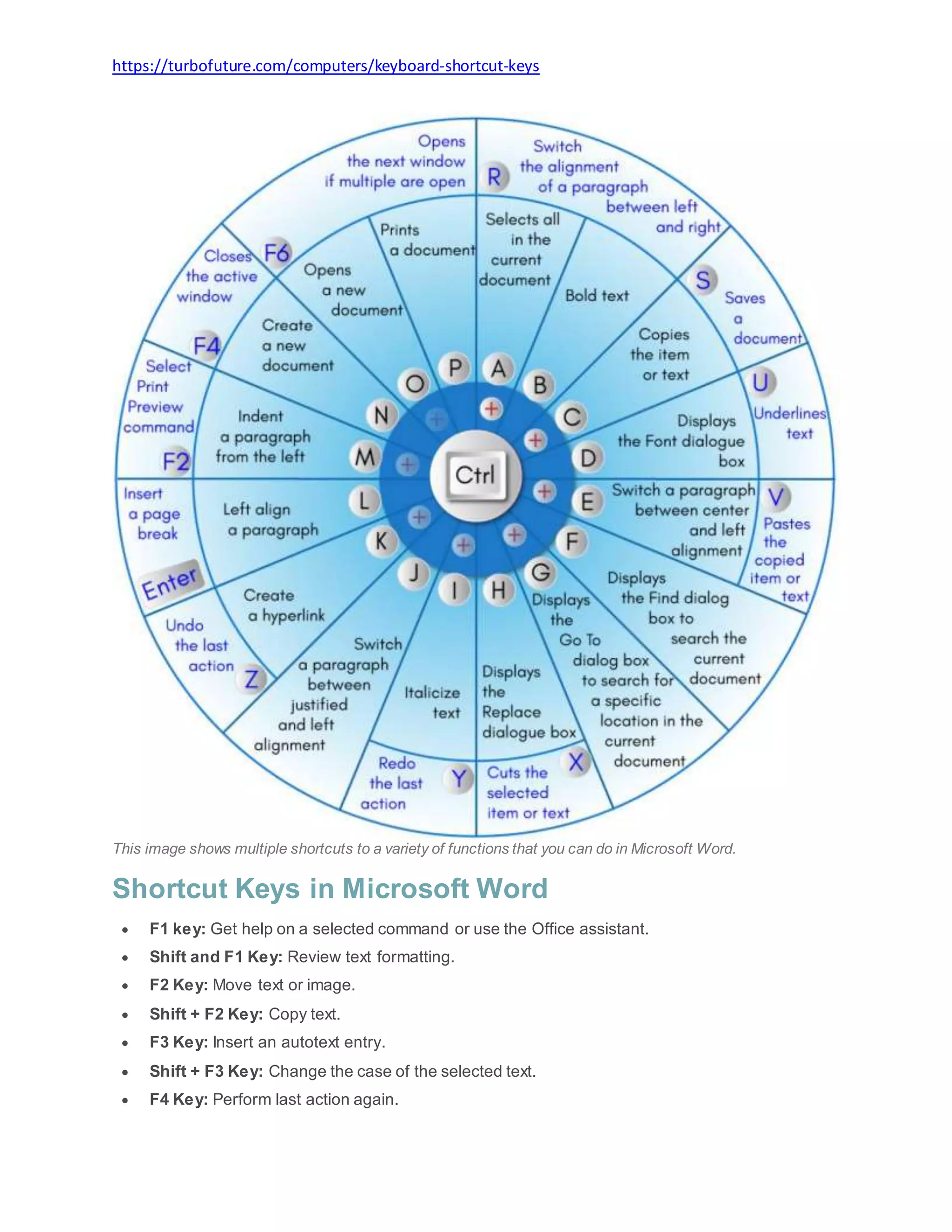 Keyboard shortcuts and system commands for popular programs | PDF