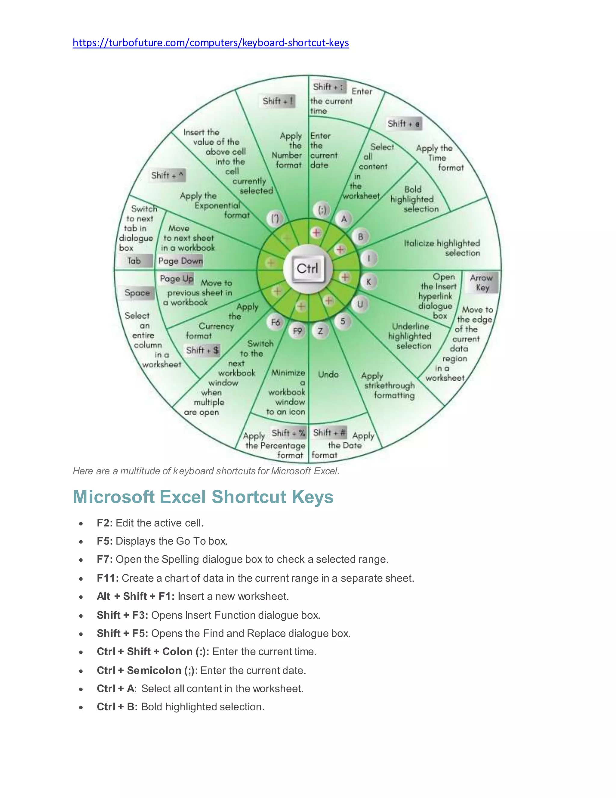 Keyboard shortcuts and system commands for popular programs | DOCX