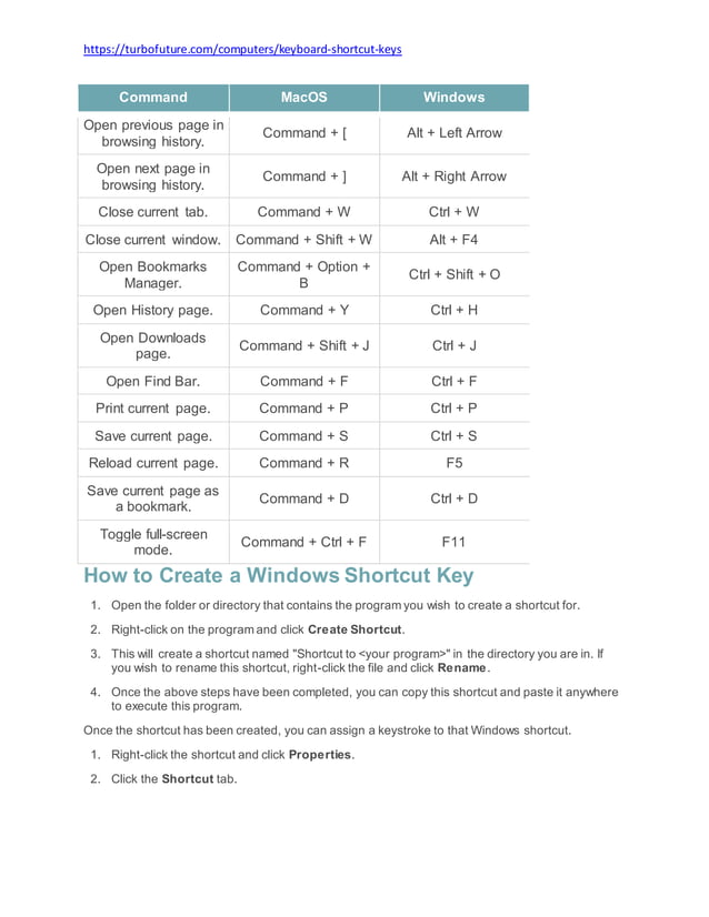 Keyboard shortcuts and system commands for popular programs | PDF