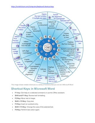 Keyboard shortcuts and system commands for popular programs | PDF