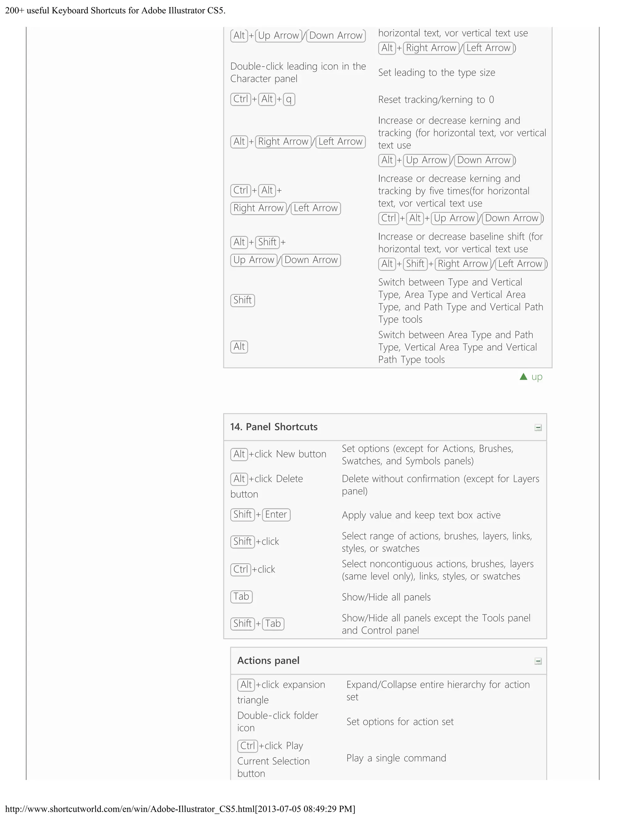 Adobe Illustrator CS5 Keyboard Shortcuts | PDF