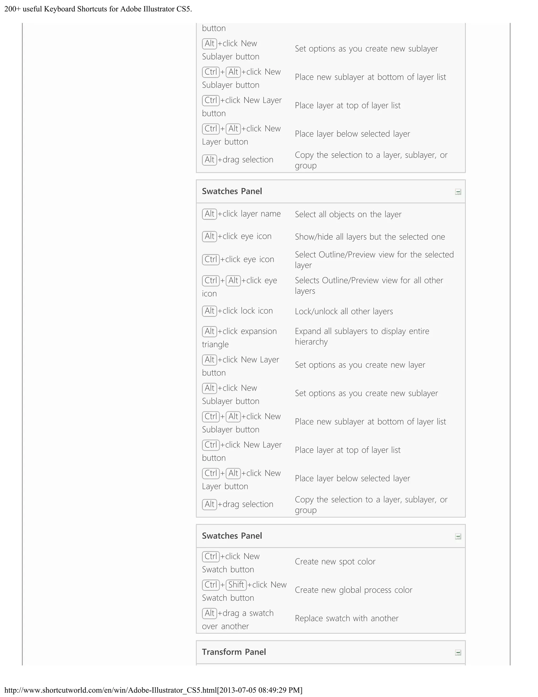 Adobe Illustrator CS5 Keyboard Shortcuts | PDF