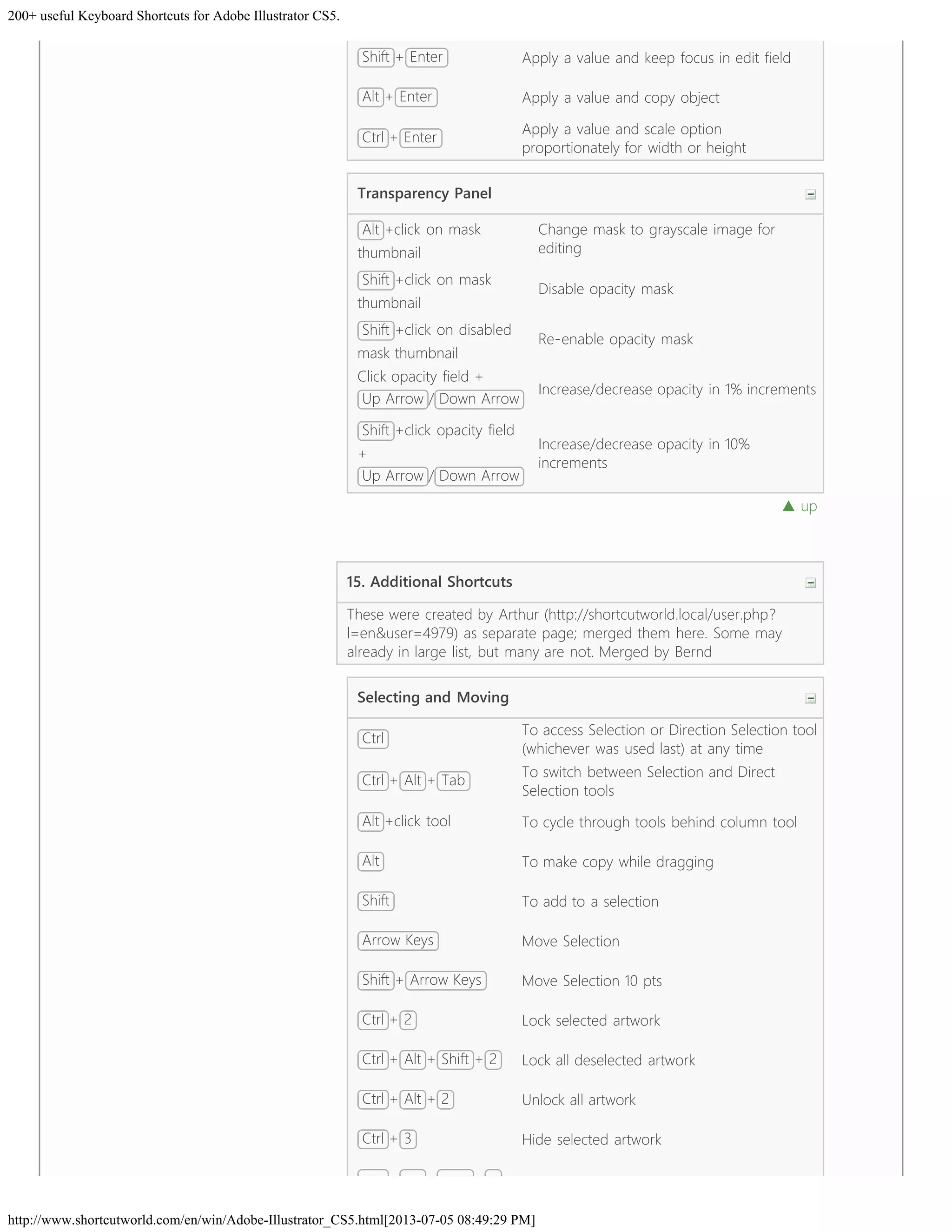 Adobe Illustrator CS5 Keyboard Shortcuts | PDF
