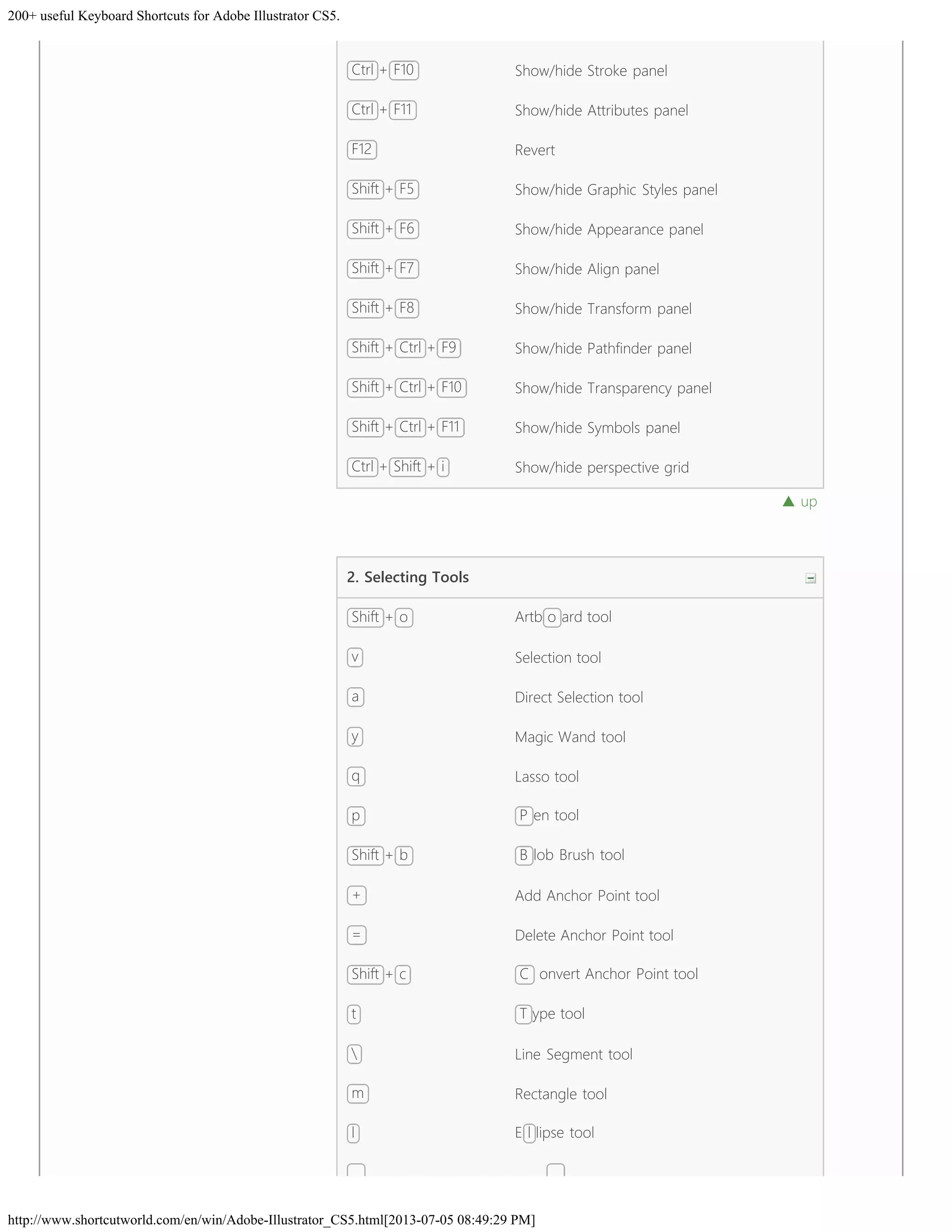 Adobe Illustrator CS5 Keyboard Shortcuts | PDF
