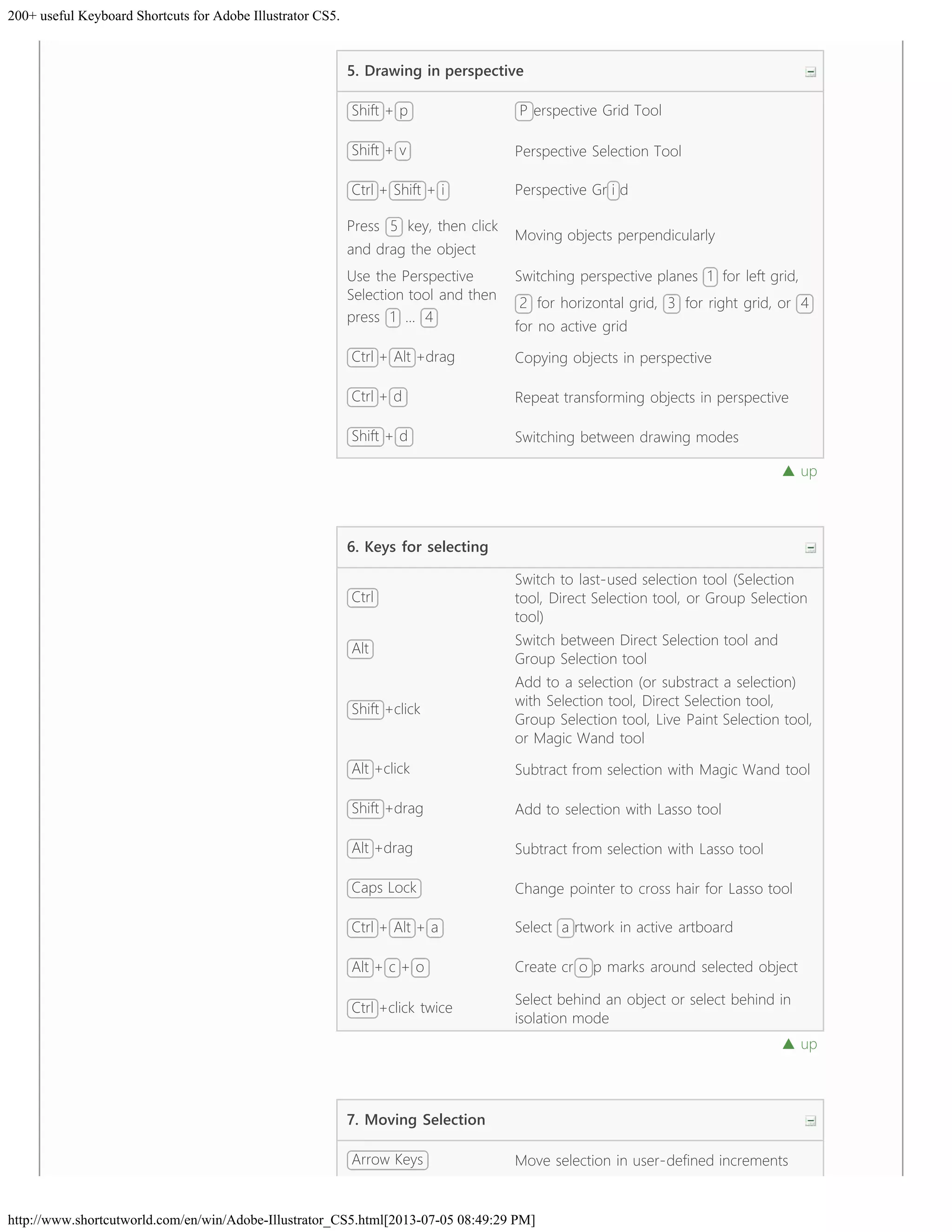 Adobe Illustrator CS5 Keyboard Shortcuts | PDF