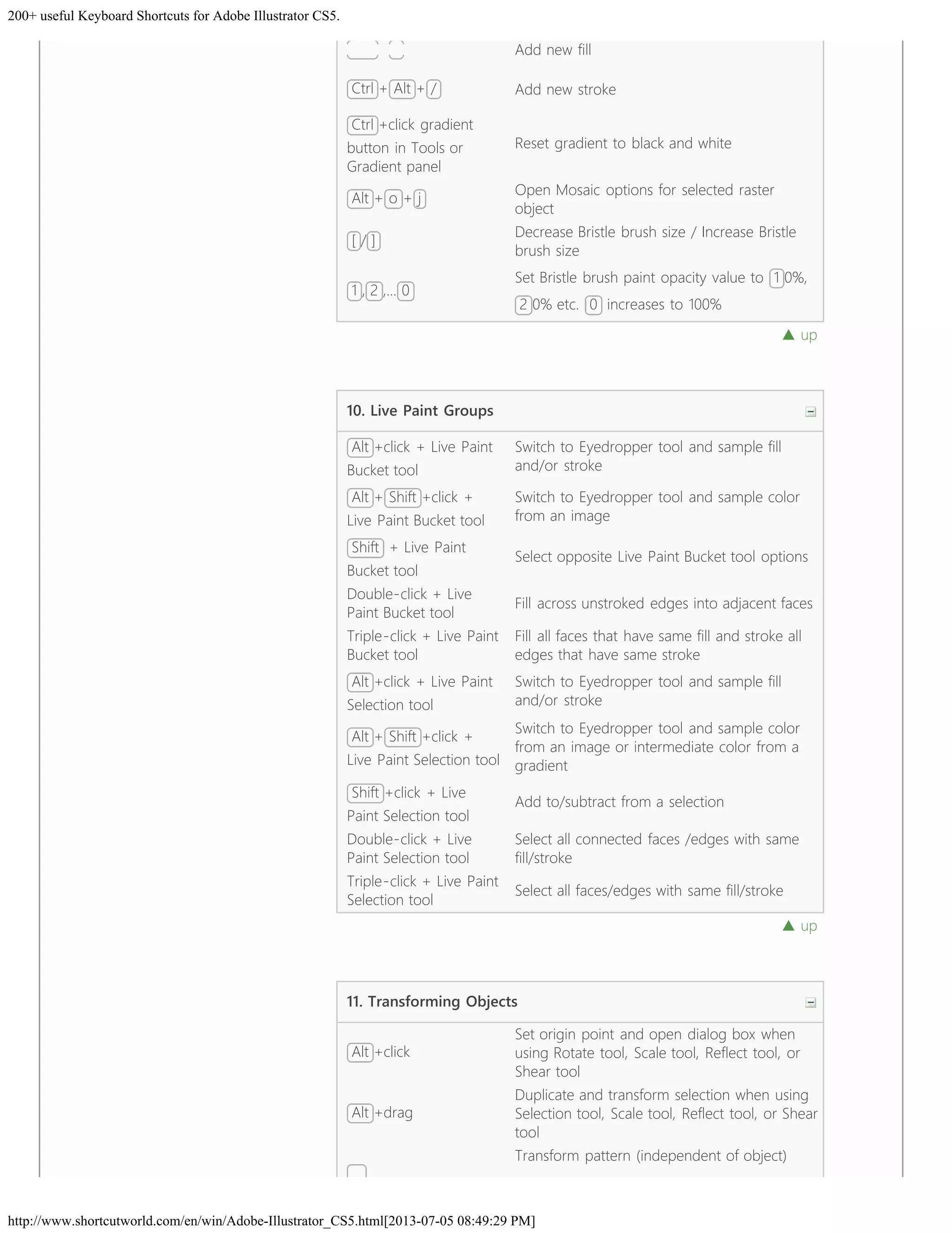 Adobe Illustrator CS5 Keyboard Shortcuts | PDF