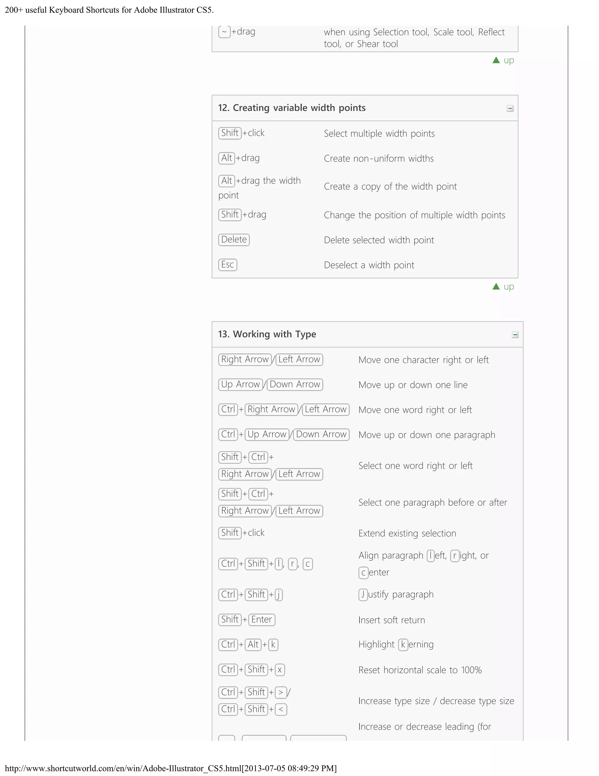 Adobe Illustrator CS5 Keyboard Shortcuts | PDF