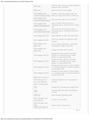 Adobe Illustrator CS5 Keyboard Shortcuts | PDF