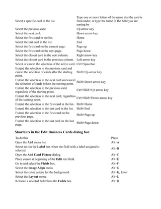 Keyboard Shortcuts for Outlook | PDF