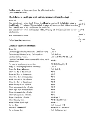 Keyboard Shortcuts for Outlook | PDF