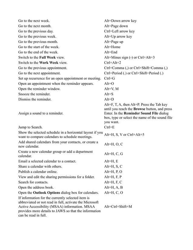 Keyboard Shortcuts for Outlook | PDF