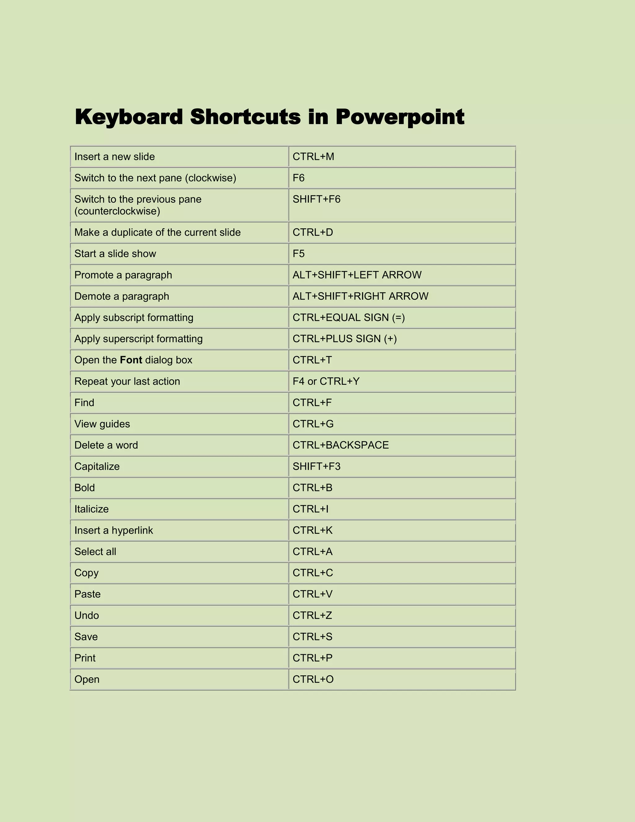 Keyboard shortcuts in powerpoint | PDF