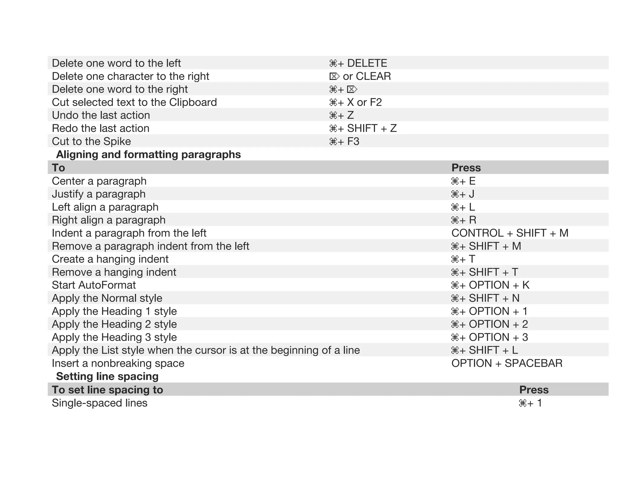 Keyboard shortcuts in word 2016 for mac | PPT