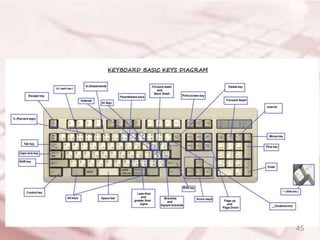 Keyboard | PPT