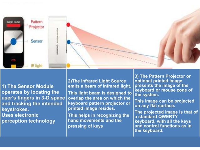 Virtual Keyboard (VKB)-Keyboard Without KEYS and Board | PPSX | Computer Peripherals | Computing