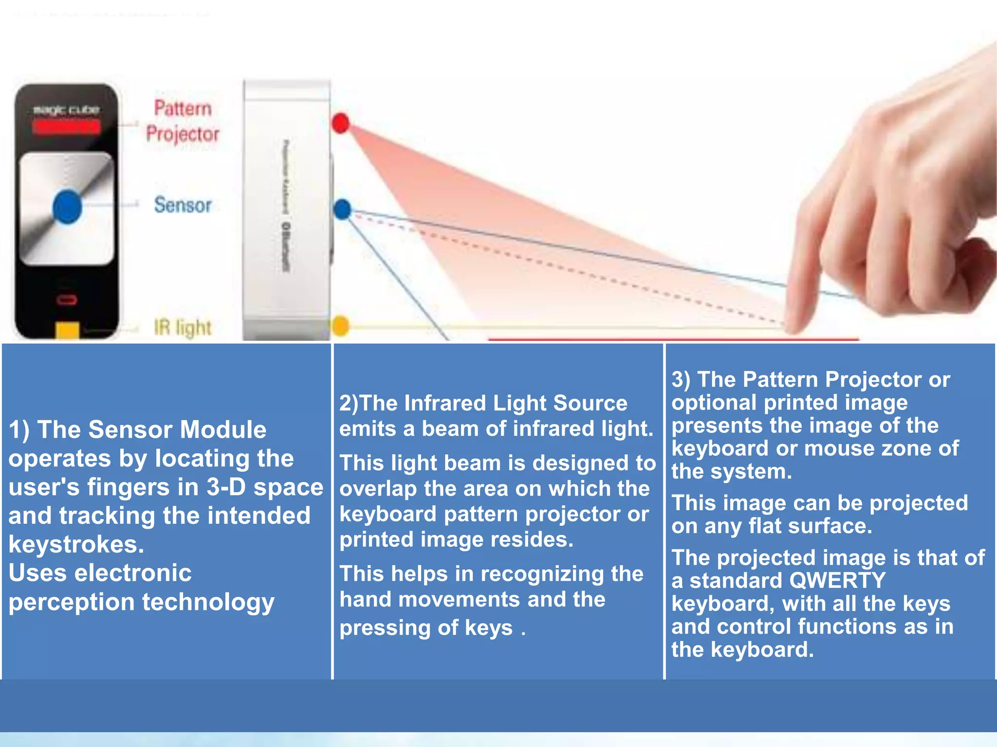 Keyboards without keys and boards | PPSX