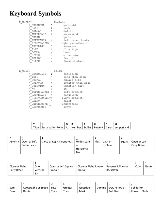 Keyboard symbols | PDF