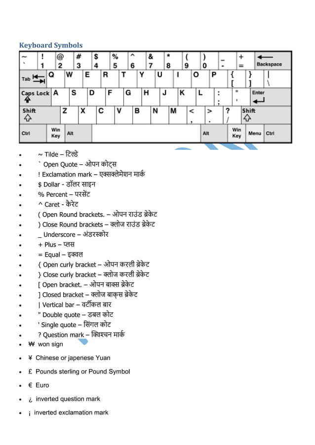 Types of Keyboard Symbols (Computer Basic Keys) | PDF