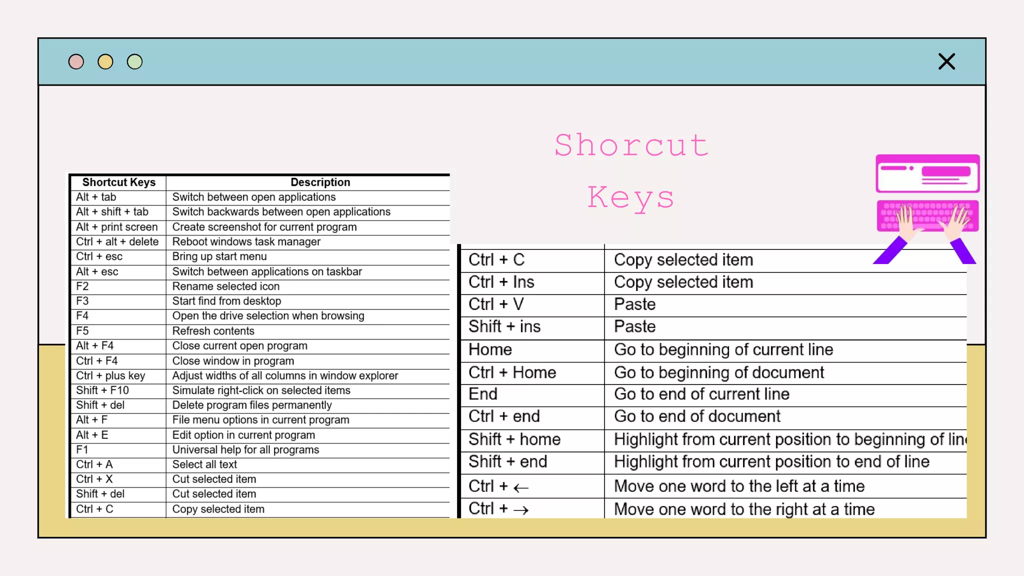 Keyboard Techniques.pptx