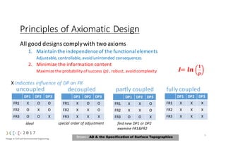 Axiomatic Design and the Specification of Surface Topographies | PPT