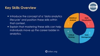 Key Business Analytics Skills for Data-Driven Decisions | IABAC | PDF