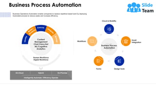 Key Business Processes And Activities For Excellence PowerPoint ...